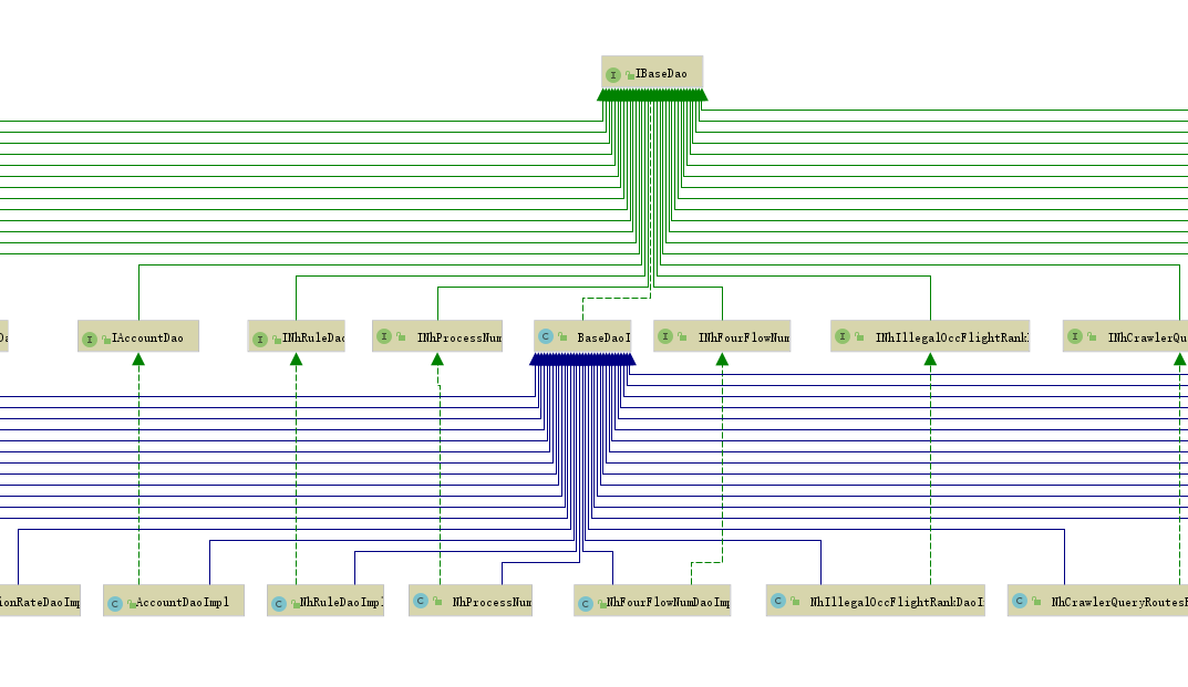 idea UML类图工具大全_idea自动生成类图怎么加节点-CSDN博客