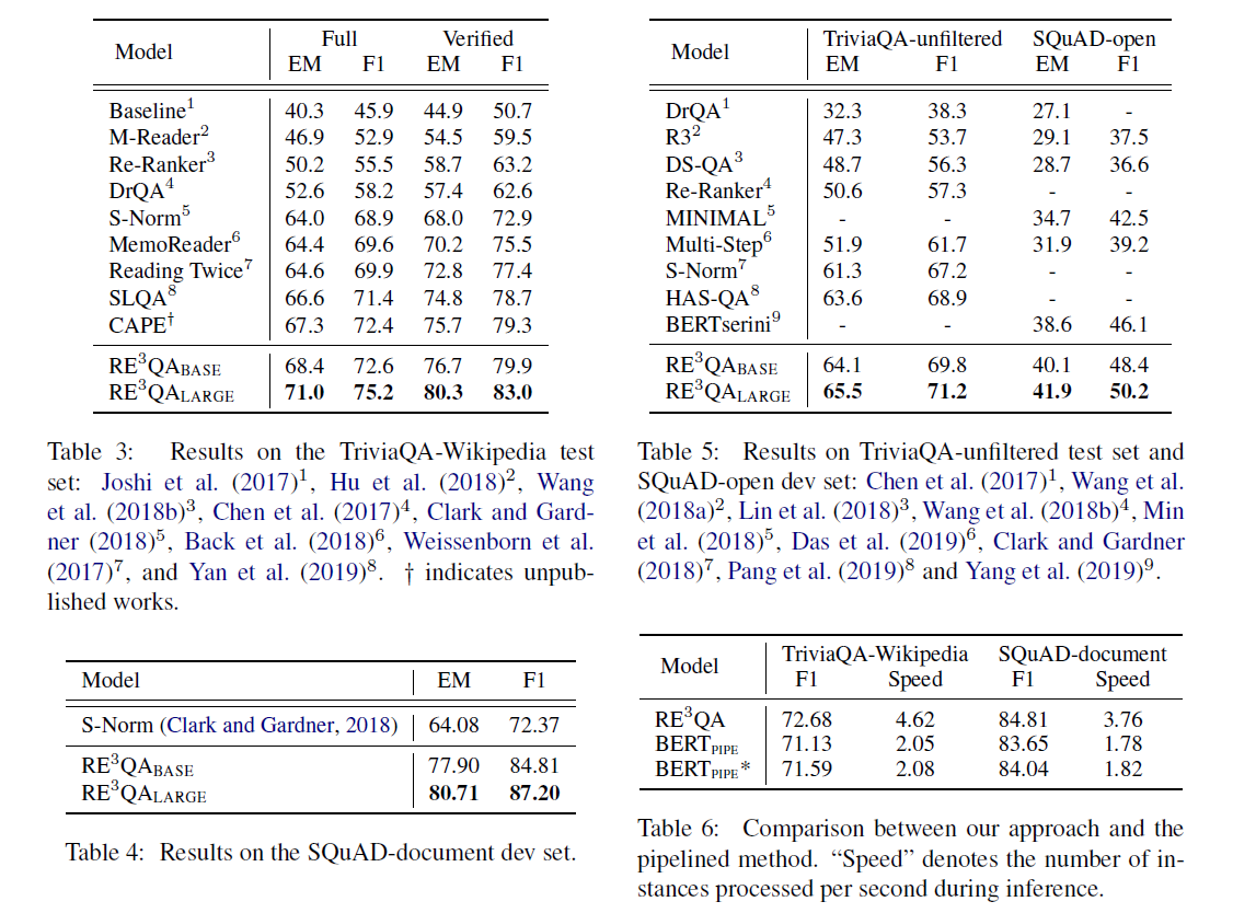 Retrieve, Read, Rerank: Towards End-to-End Multi-Document Reading Comprehension_reranker模型的原理-CSDN博客