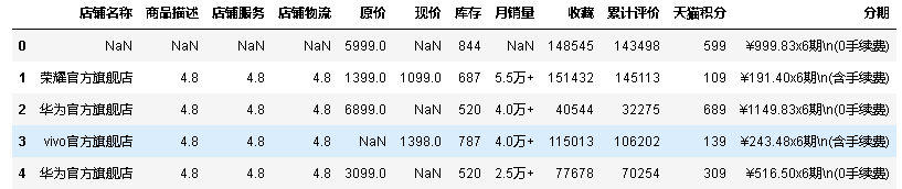 Pandas数据处理与分析 Csdn博客