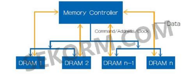 DDR2/3-PCB设计规则_ddr pcb layout-CSDN博客