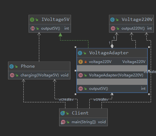 Use Doxygen to generate UML class diagram from the source code - Programmer Sought