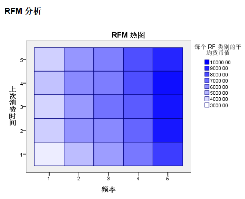 spss RFM 分析_rfm分箱计数-CSDN博客