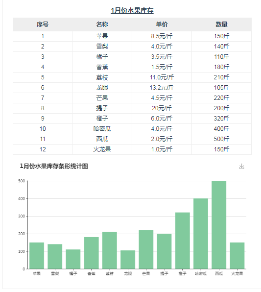 vue，打印案例 window.print() 的完美实现_this.dom.outerhtml-CSDN博客