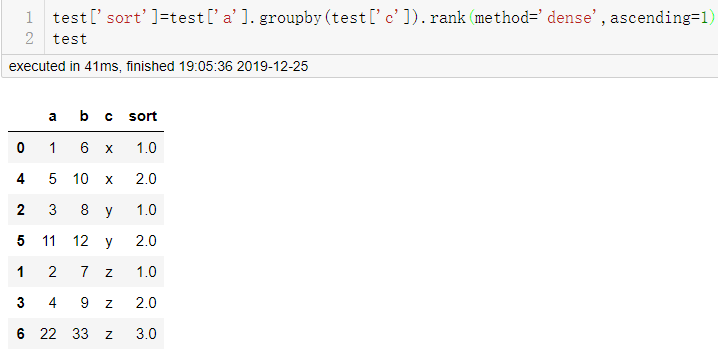 Pandas组间组内分类排序抽样rankgroupbyapplysamplesortvalues多种组合随机抽数据pandas Rank Apply Csdn博客 