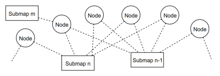 Cartographer代码建图实现流程解析_cartographer 流程图-CSDN博客