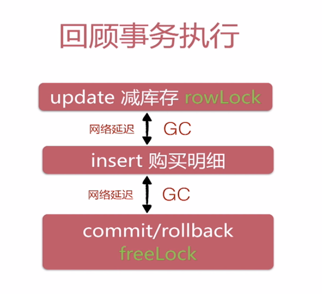 Springbootredis实现实现java高并发之秒杀系统springboot使用redis解决并发 Csdn博客