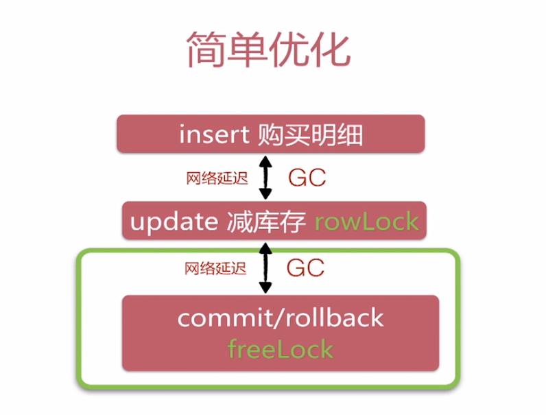Springbootredis实现实现java高并发之秒杀系统springboot使用redis解决并发 Csdn博客