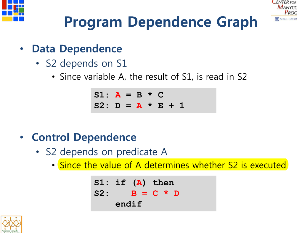 论文阅读：The Program Dependence Graph and Its Use in Optimization-CSDN博客
