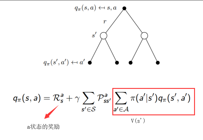 RL(Reinforcement Learning)强化学习（1）马尔科夫过程（MP）、马尔科夫奖励过程(MRP)、马尔科夫决策过程(MDP)_马尔可夫过程与马尔可夫决策过程-CSDN博客