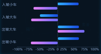 echart中线性渐变的应用_new echarts.graphic.lineargradient-CSDN博客