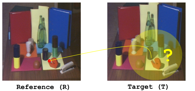 《Stereo Vision: Algorithms and Applications》——阅读笔记1【什么是立体视觉】-CSDN博客