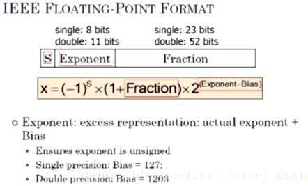 Cortex-M4 浮点数的存储 和 FPU（Floating Point Unit） 杂记_arm cortex m4 单精度浮点数格式 ...