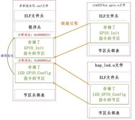 Cortex-M4 浮点数的存储 和 FPU（Floating Point Unit） 杂记_arm cortex m4 单精度浮点数格式-CSDN博客