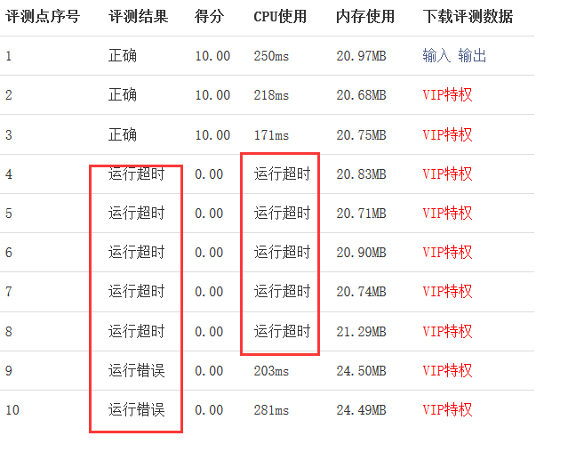 入门训练 Fibonacci数列入门训练 Fibonacci数列 描述 Fibonacci数列的递推公式为fnfn 1f Csdn博客