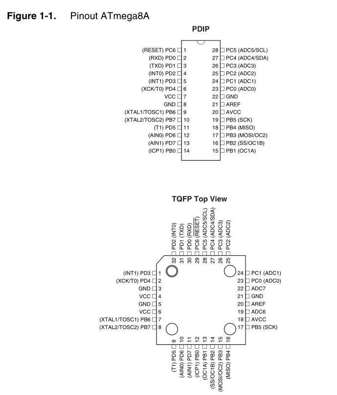 atmega8a -pu设置熔丝位，atmega8a -pu最小系统_atmega8-6pu-CSDN博客
