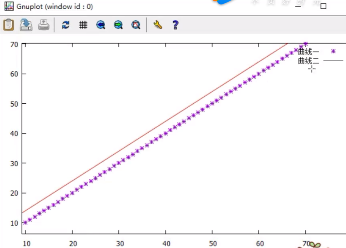 002_Visual Studio （gnuplot）显示数组波形-CSDN博客