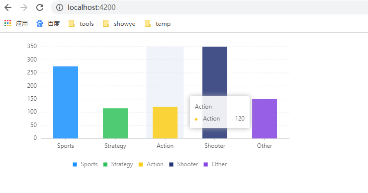Angular + G2[AntV] 01_angualr中使用antv-CSDN博客