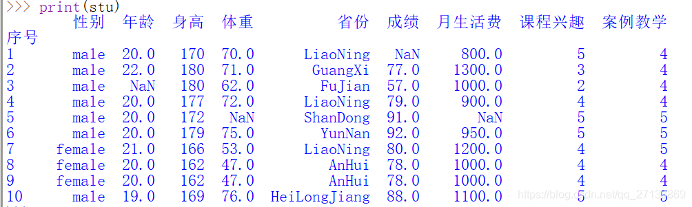 Python Pandas Dataframe 表格 打印输出不能对齐的两种解决方案dataframe 打印错位 Csdn博客