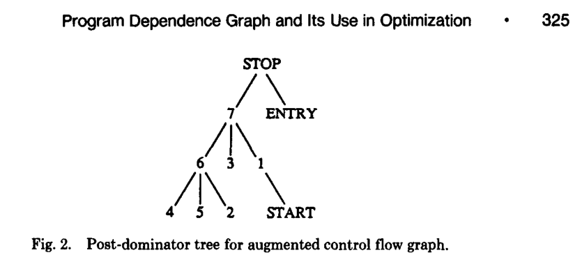 论文阅读：The Program Dependence Graph and Its Use in Optimization_用之有弗盈的博客 ...