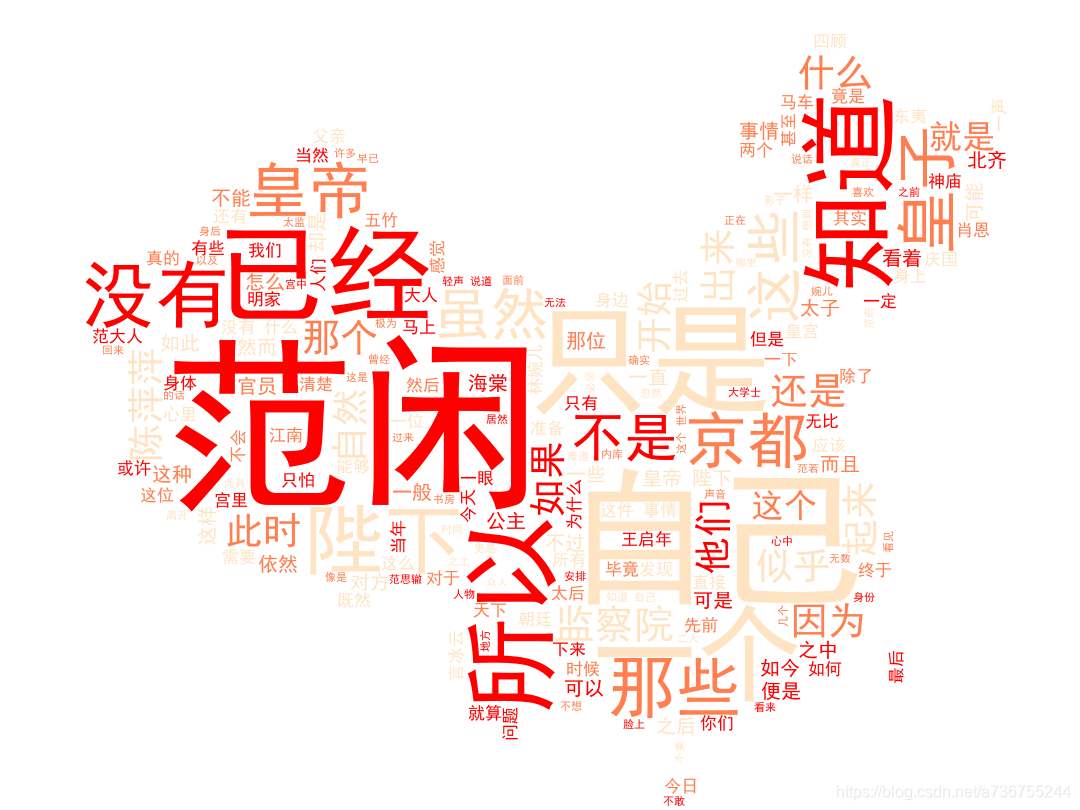 Python词云图:指定形状、颜色和字体词云图形状 Csdn博客
