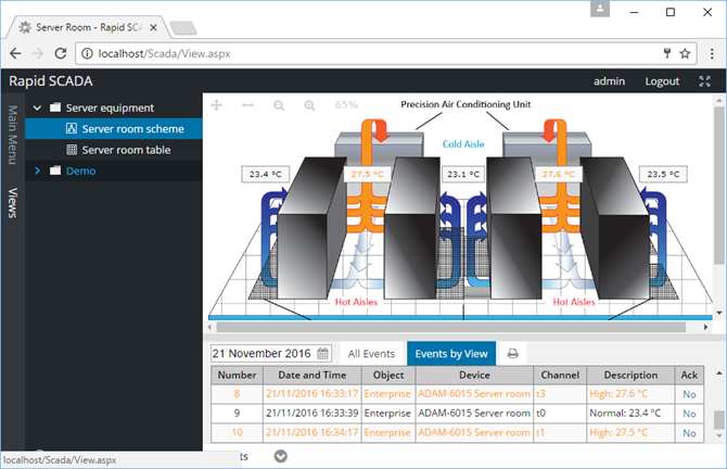 Rapid SCADA中文使用说明书（二）_ubuntu安装rapidscada-CSDN博客
