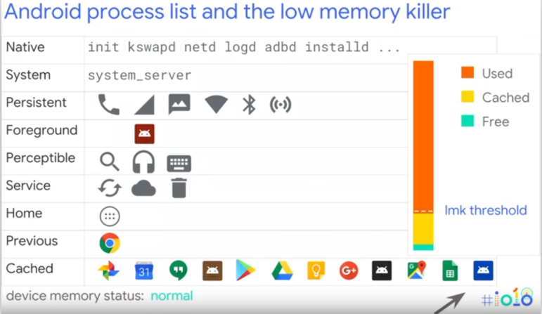 Unity内存详解_unity typetree-CSDN博客