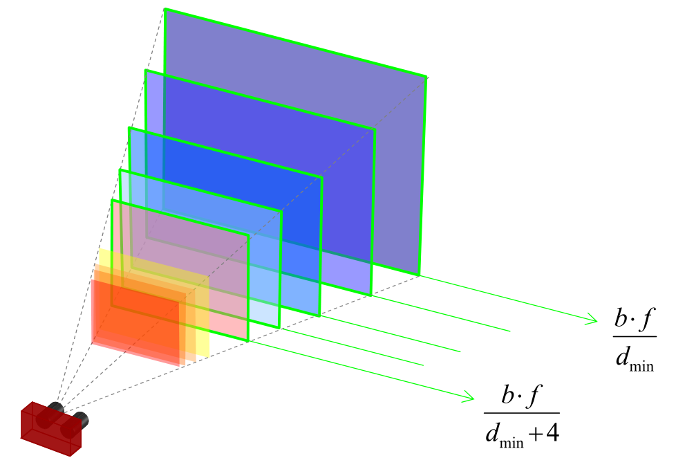 《Stereo Vision: Algorithms and Applications》——阅读笔记1【什么是立体视觉】-CSDN博客