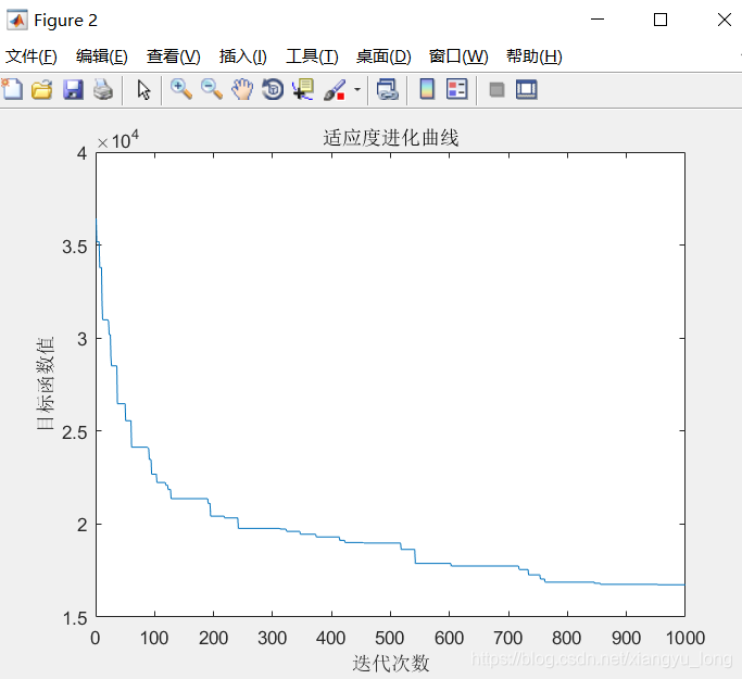 Stk软件;matlab,stk仿真;matlab与stk互联仿真;matlab Gui设计; 控制、优化仿真;touchstone的博客