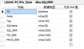 Use iFix SQL Blocks with RDBs（SQL SERVER 2008） - 详细、完整篇_基于sql+server+2008数据库的ifix操作记录-CSDN博客