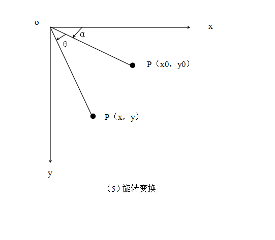 Android 变形矩阵——matrixandroid 矩阵计算 Csdn博客 