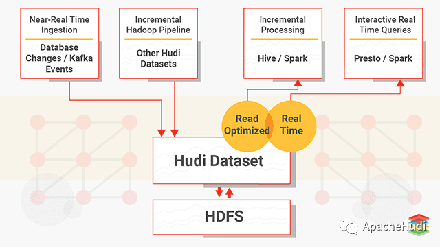 Apache Hudi 详解-CSDN博客