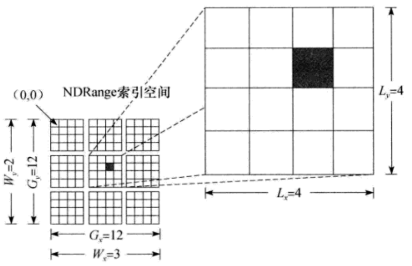 GPU并行计算OpenCL(1)——helloworld_opencl 数据传输 计算 并行-CSDN博客