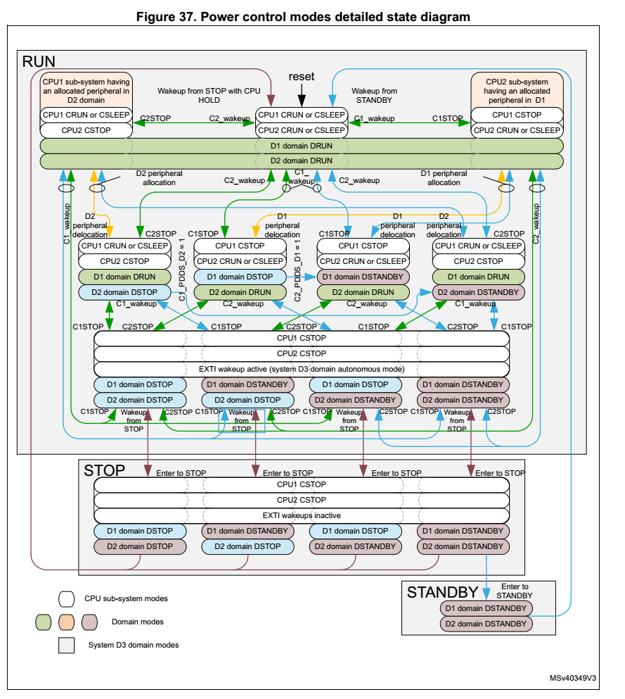 STM32H747 / STM32H745 简单测试_error: *** project 'project', target ...
