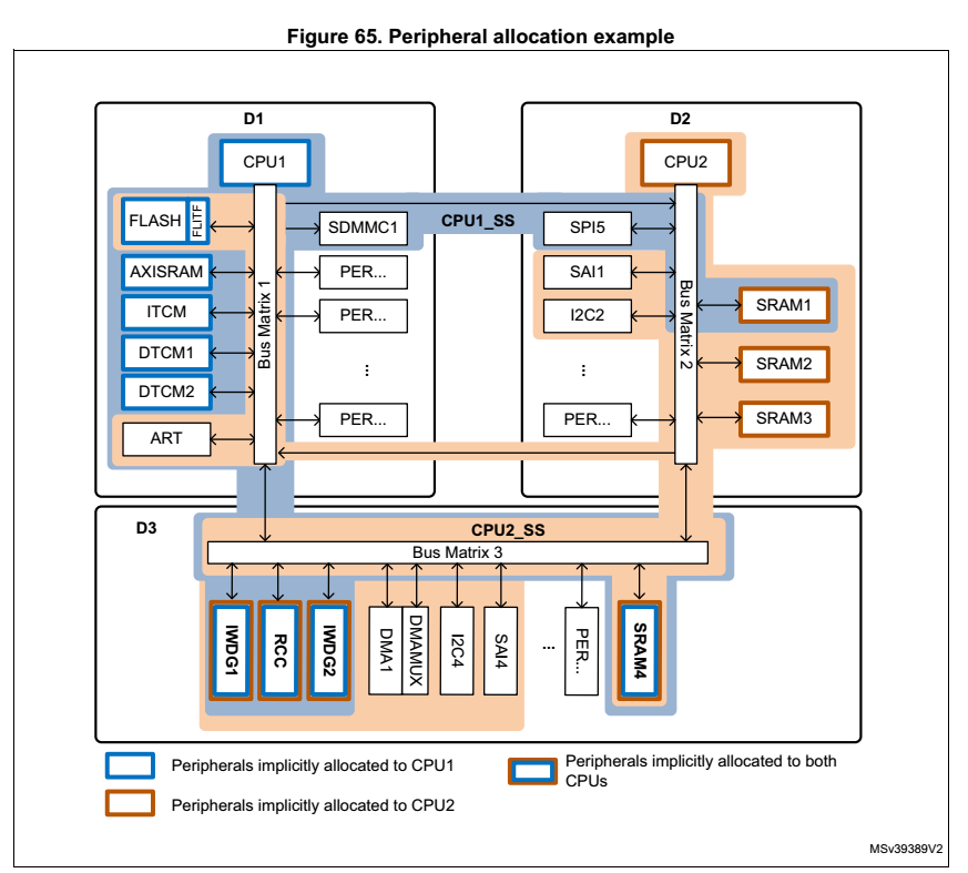STM32H747 / STM32H745 简单测试-CSDN博客