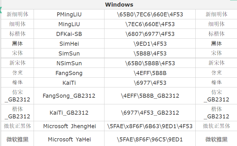 字体对照表_font.ndx是什么字体-CSDN博客