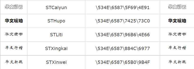 字体对照表_font.ndx是什么字体-CSDN博客