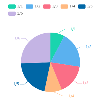 vue中使用echars和v-charts的区别_v-charts和echarts-CSDN博客