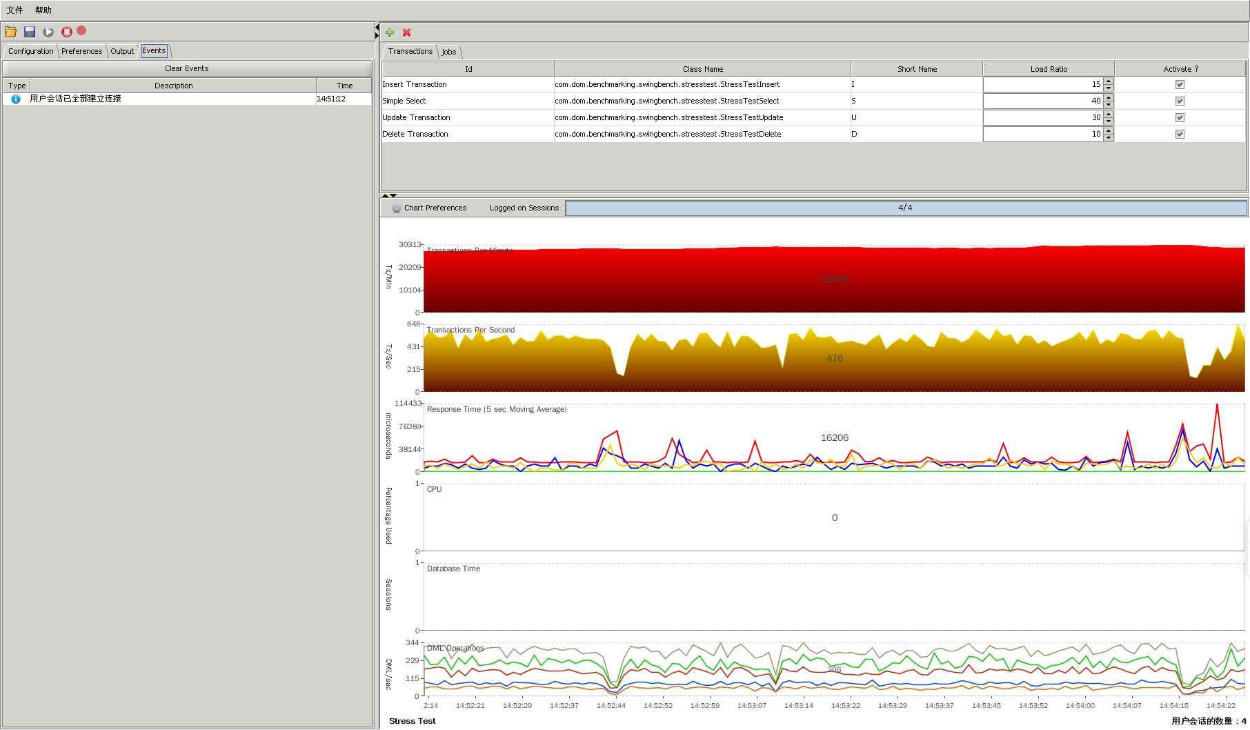 Oracle 单机/Rac基准性能测试工具SwingBench的使用简单介绍-CSDN博客