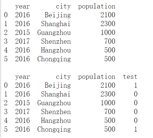【python数据处理（2）】pandas按照某些行列的数据要求，在新的一列输出要求数据pandas打印某一列的符合要求的信息 Csdn博客