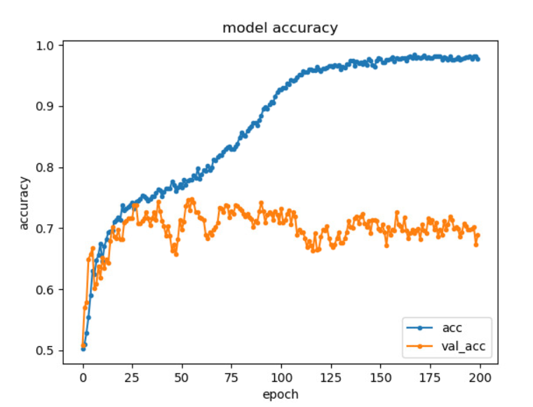 train loss下降， val loss上升_trainloss下降 val loss上升-CSDN博客