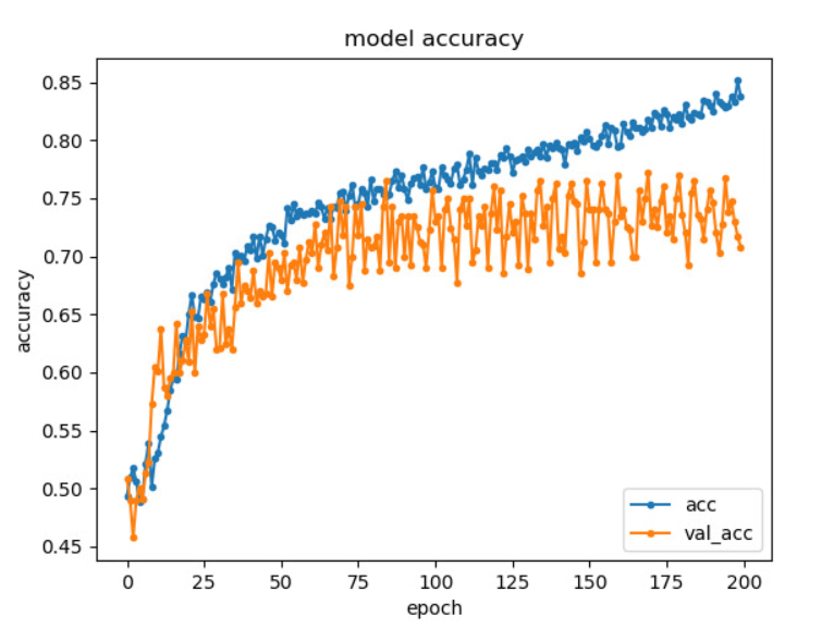train loss下降， val loss上升_trainloss下降 val loss上升-CSDN博客