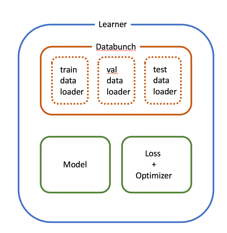 FASTAI and Fine-Tuning BERT with FastAI_class fastaiberttokenizer(basetokenizer): """wrapp-CSDN博客