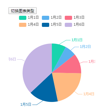 vue中使用echars和v-charts的区别_v-charts和echarts-CSDN博客
