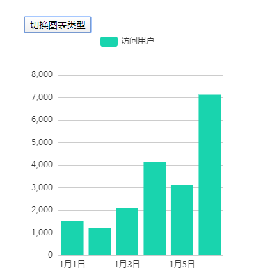 vue中使用echars和v-charts的区别_v-charts和echarts-CSDN博客
