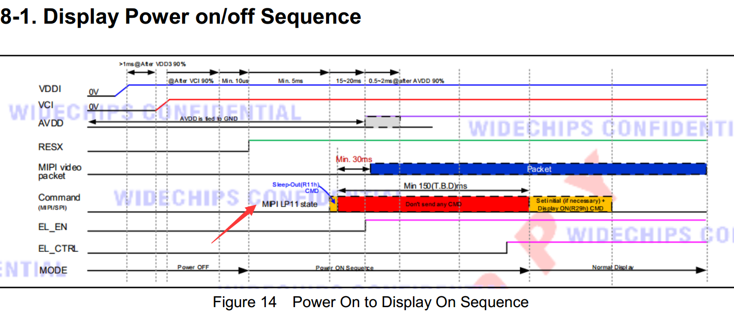 高通LCD LK几点笔记_lp11 init-CSDN博客