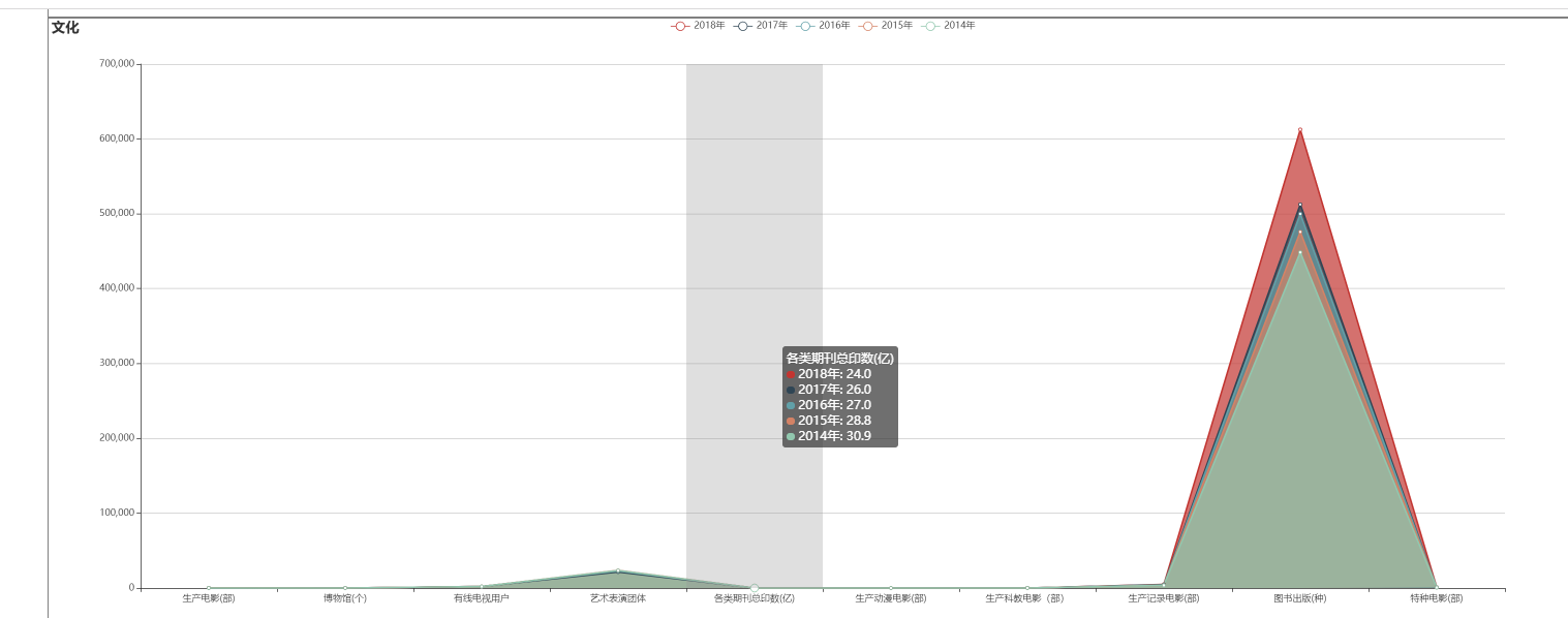 python echart之数据可视化项目-CSDN博客