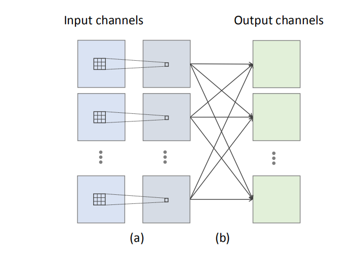 Co-occurrence Feature Learning from.....分层式共现网络（动作识别、检测）_co-occurrence feature learning from ...
