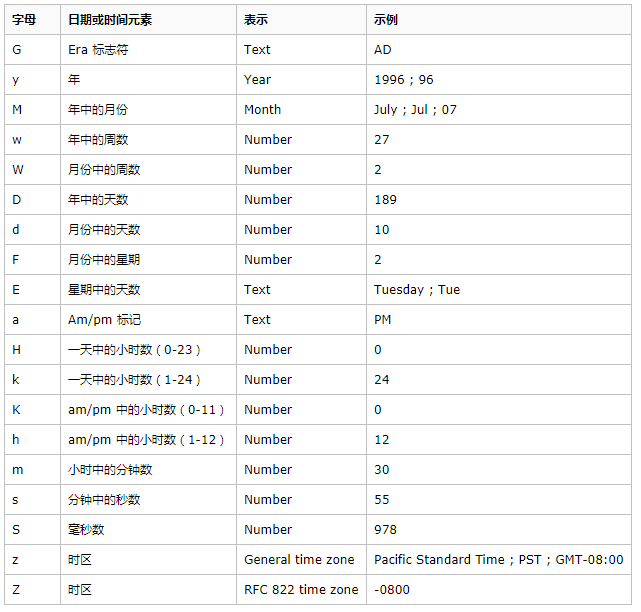 时间格式:yyyyMMddhhmmss的大小写需要特别注意_yyyymmddhhmmss时间格式-CSDN博客