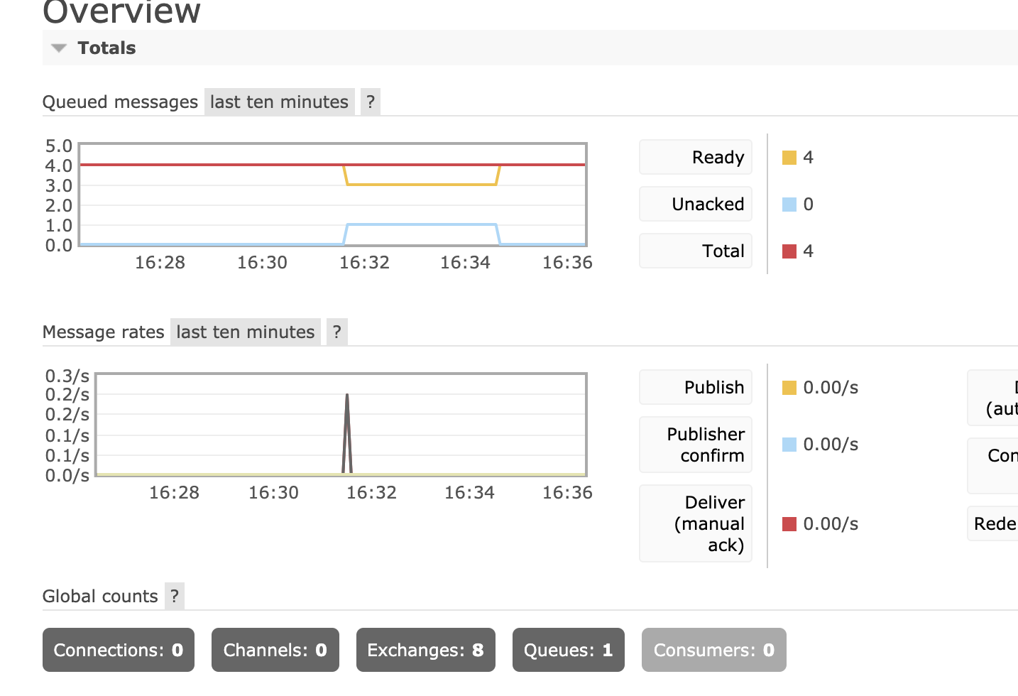 pika/RabbitMQ死循环-延长ACK时间中处理长时间运行的任务/pika.exceptions.ConnectionClosed错误_pika 如何防止关闭连接-CSDN博客