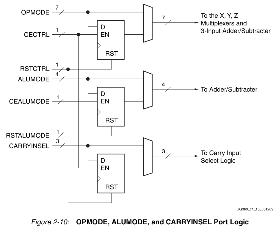 DSP48E1详解-3-CSDN博客